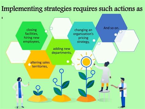 Chapter 7 Strategic Management Implementing Strategies Management And Operations Issues Ppt