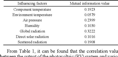 Table 1 From The Bayesian Cnn Lstm Mixed Hybrid Algorithm Model Of The