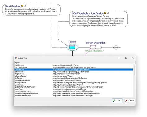 Steve Hoberman Dmc On Linkedin Datamodelingzone2025