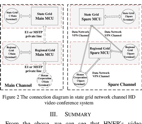 Figure 2 From The Network Architecture And Schematization Of Henan