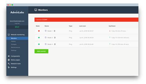 Reporting Admin Labs
