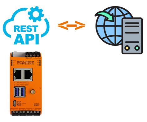 การใช้ Get บน Revpi สื่อสารกับ Rest Api ด้วยไลบรารี่ Requests ใน Python