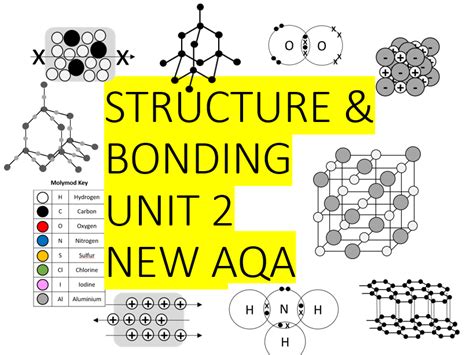 Structure Bonding The Properties Of Matter AQA Chemistry Teaching Resources