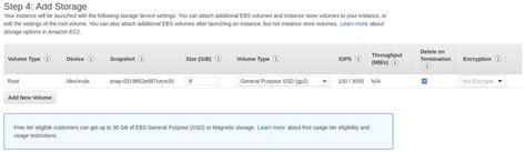 How To Launch Ec2 Instance In Aws And Terminate Ec2 Instance Correctly