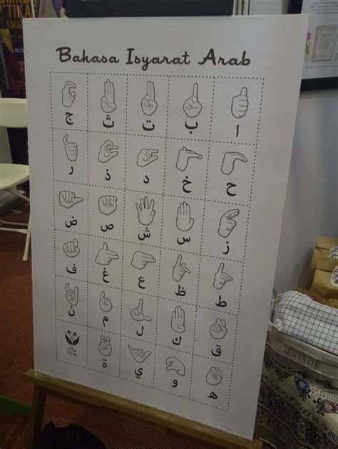 Cara Menulis Huruf Hijaiyah Yang Benar Lengkap Dengan Daftarnya Hot