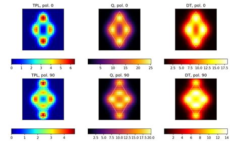 gallery — pygdm doc 1 1 5 documentation