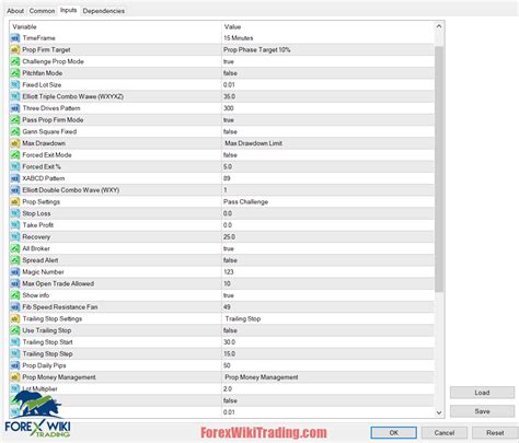 Fx Funded EA MT Free Download Forex Wiki Trading
