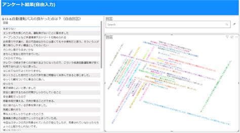 【アンケートデータ可視化】データ可視化をやってみた～power Bi編～ Developersio