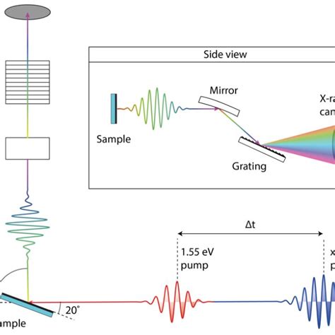 Schematics Of The Rixs Spectrometer Setup At The Sxr Beamline Of The