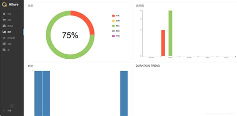pytest测试框架系列 生成图文丰富的 allure 自动化测试报告，让你的领导更加满意！ allure报告中文 csdn博客
