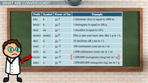 Pharmacology Calculations And Conversions Medical Math Formulas