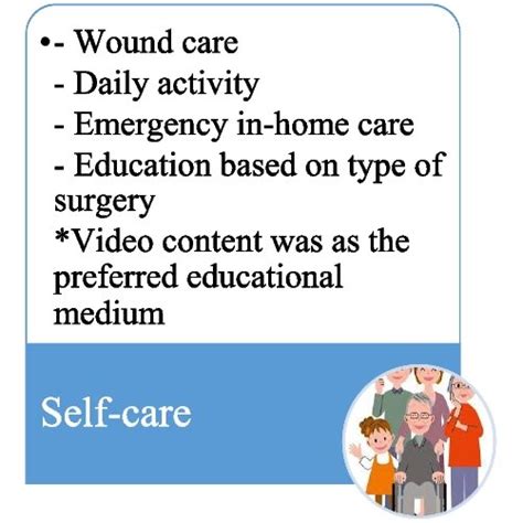 The Extracted Concepts And Post Discharge Needs From The Patients Download Scientific Diagram