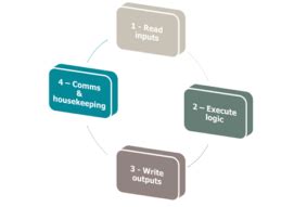 Top Secure PLC Coding Practices RiskInsight