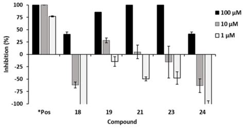 Ijms Special Issue Bioactive Natural Products Isolation Structural Elucidation And