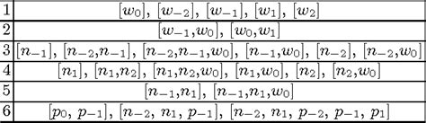 Table 1 From Bidirectional Sequence Classification For Named Entities