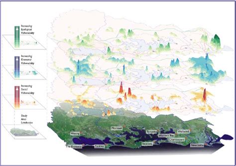 Graphical Representation Of Ecological Economic And Social Download Scientific Diagram