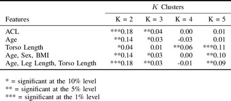 Figure 1 From Geometric Gait Clustering For Unobtrusive Analysis Semantic Scholar