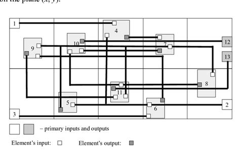9 Projections Of Trees Download Scientific Diagram