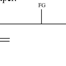 Typical Structure Of Single Poly EEPROM Cell Download Scientific Diagram