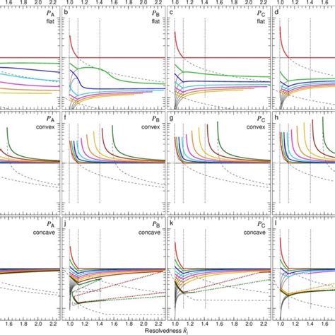 Fig A2 Deconvolution Accuracy Of The Moment Sizes˜msizes˜ Sizes˜m J Download Scientific