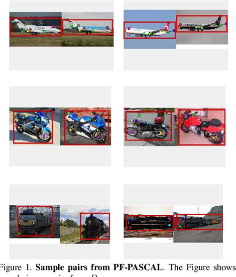 Figure 1 From Semantic Matching By Weakly Supervised 2d Point Set