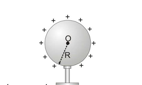 Capacitance Of A Spherical Conductor
