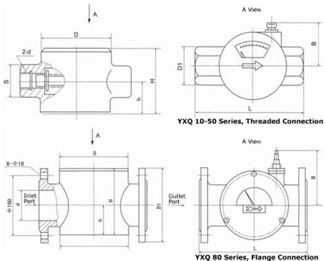 Yxq Lubricating Oil Flow Indicator