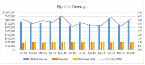 Key Reports To Measure Pipeline Health The Growth Equity Blog