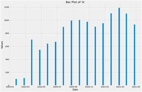 如何使用 pandas 绘制基于时间序列的图表？ 码农参考