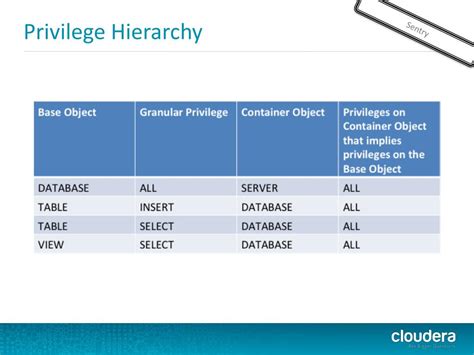 Ppt Securing The Hadoop Ecosystem Powerpoint Presentation Free Download Id 2391430