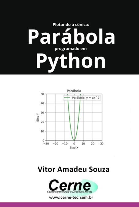 Plotando A Cônica Parábola Programado Em Python Por Vitor Amadeu