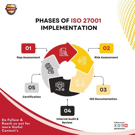 Iso27001 Informationsecurity Isms Compliance Riskmanagement Iso… Briskinfosec Technology