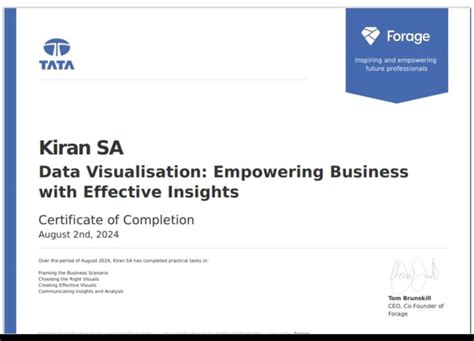 Kiran S On Linkedin Powerbi Datavisualisation Datainsights Analytics Careergrowth…