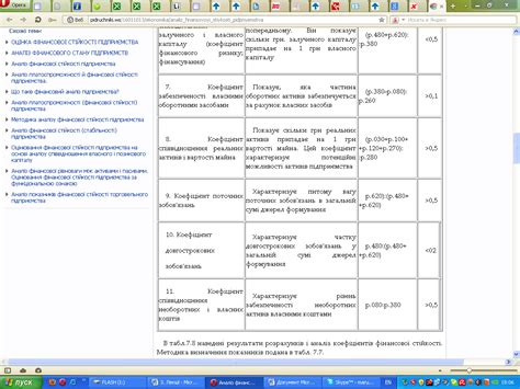 4 Аналіз фінансової стійкості