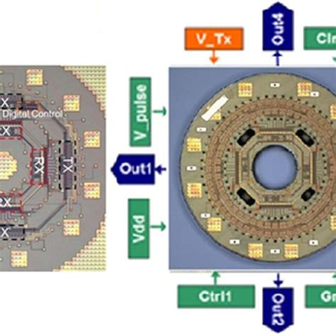 Left The Picture Of The 8 Inch Cmos Wafer Fabricated In 0 35 µm Cmos Download Scientific