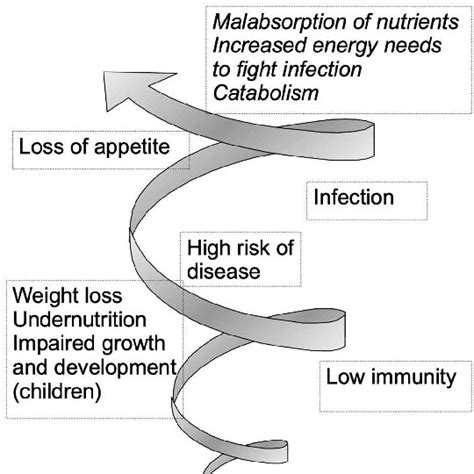 3 The Epidemiological Triad For Tuberculosis Download Scientific Diagram