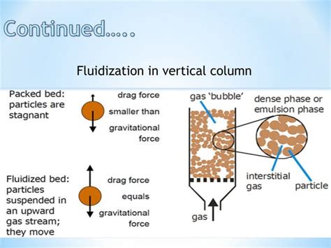Fluidization Ppt
