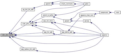 gnucobol cobc cobc c file reference