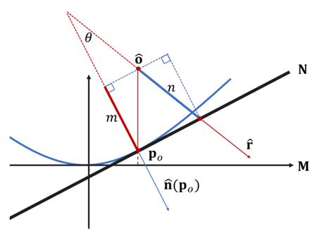 Quadratic Gaussian Splatting Murnomous24
