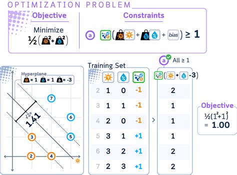 Support Vector Classifier Explained A Visual Guide With Mini 2d Dataset Towards Data Science