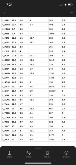 I Need Help With Calculating The Correlation