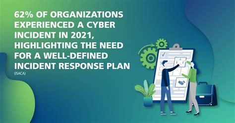 The Ultimate Guide To Cybersecurity Incident Response Plans Cit Computer Integration