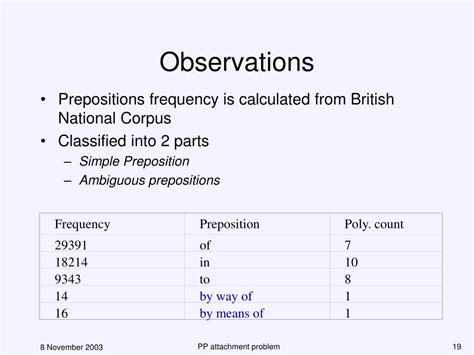 Ppt Prepositional Phrase Attachment Problem Powerpoint Presentation Free Download Id736348