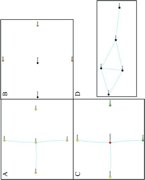 Networks Of A Father Who Has Low Sexual Risk And Is More Involved Download Scientific Diagram