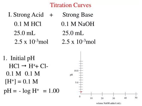PPT Titration Curves PowerPoint Presentation Free Download ID