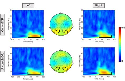 Itpcs And Their Isocontour Map For Each Condition The Panels Show The Download Scientific