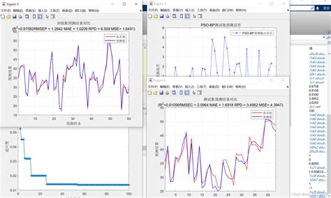 利用遗传算法ga和粒子群算法pso优化算法，将bp神经网络训练集的mse作为适应度函数把神经网络作为适应度函数 Csdn博客