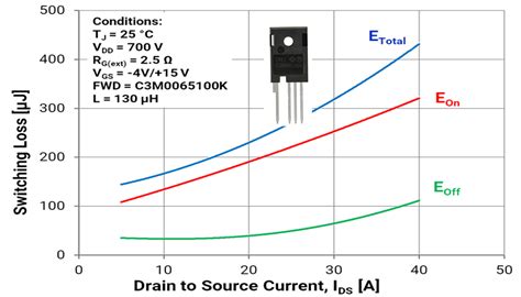 Wolfspeed Sic Mosfet Based Bidirectional Three Phase Ac Dc Converters Electronics360