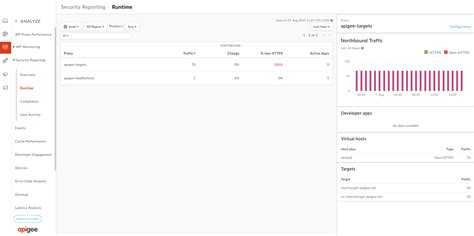 How Secure Are Your APIs Apigee API Security Reporting Can Help Google Cloud Blog