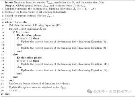 旅鼠优化算法ala 2025年sci顶刊新算法 公式原理详解与性能测评 Matlab代码免费获取 Csdn博客